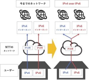 GMOとくとくBB光のv6プラス（IPoE／IPv4 over IPv6）とは？設定方法は？ | GMOとくとくBB光の推しカツ！