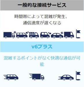 GMOとくとくBB光のv6プラス（IPoE／IPv4 over IPv6）とは？設定方法は？ | GMOとくとくBB光の推しカツ！